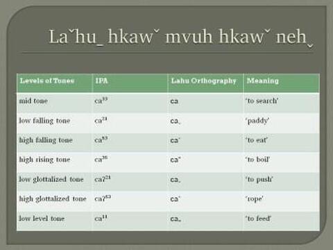 Lahu reader | Lahubc.org