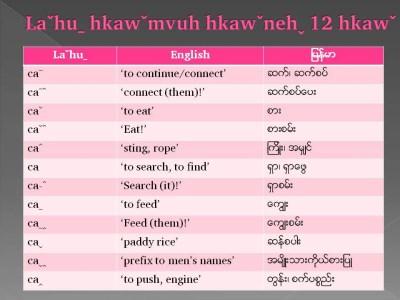 Lahu reader | Lahubc.org