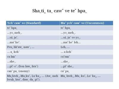 Lahu reader | Lahubc.org