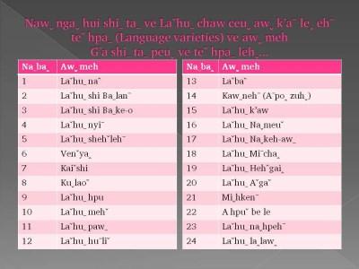 Lahu reader | Lahubc.org